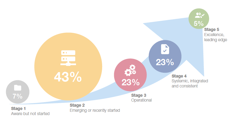 Data in regulation: Charting the course for data-informed, risk-based ...