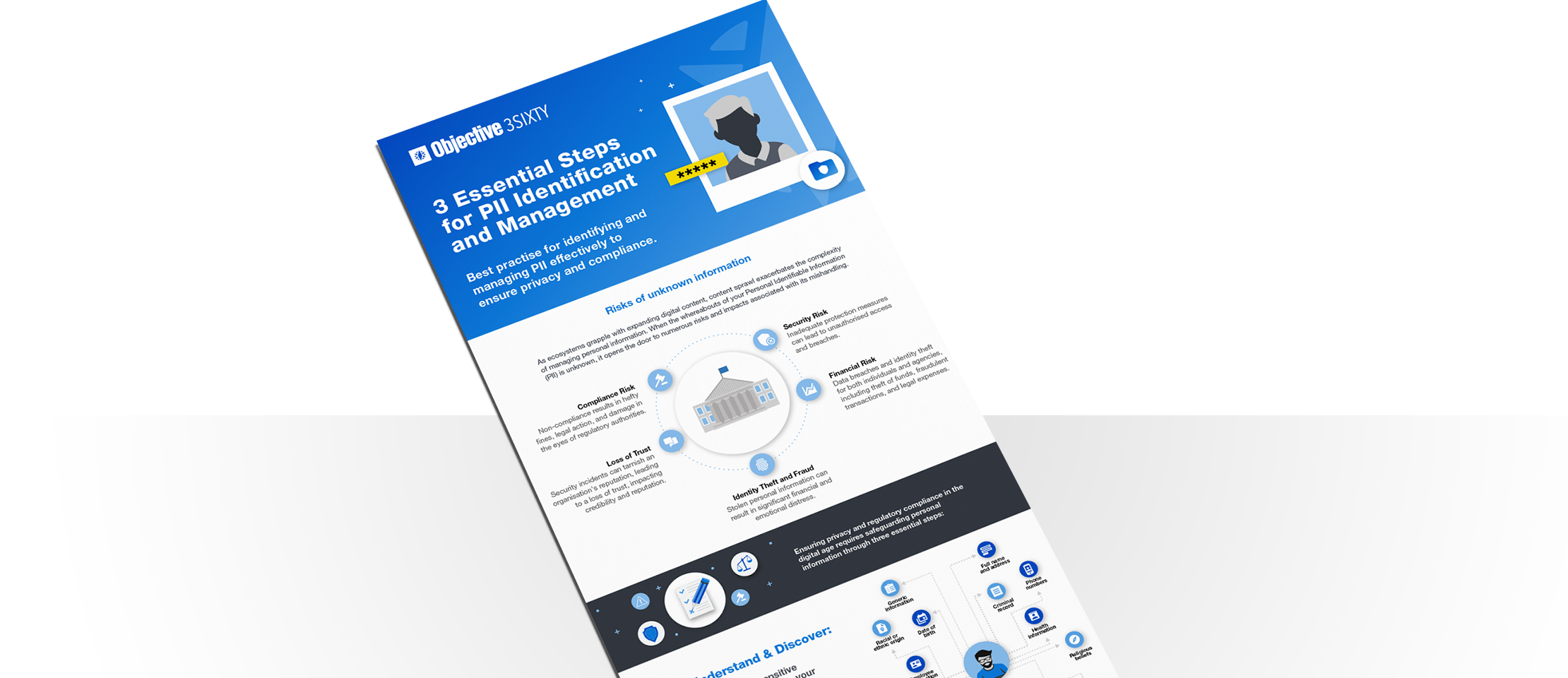 INFOGRAPHIC | 3 Essential Steps for PII Identification & Management ...